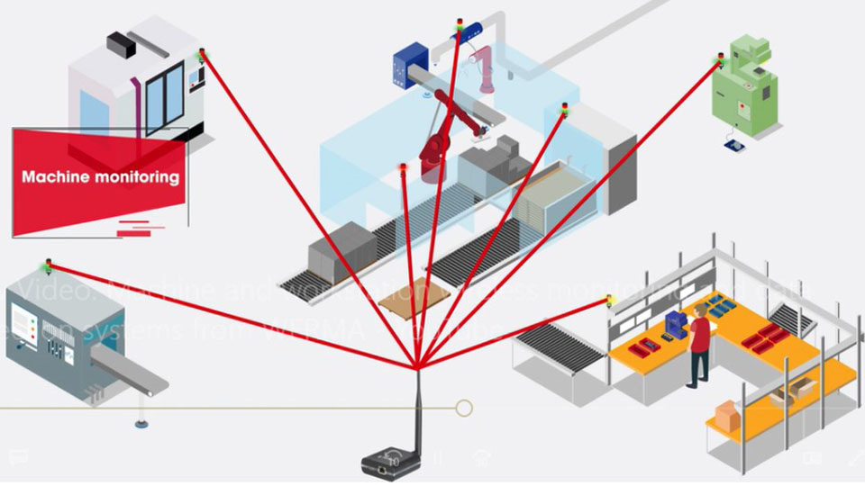 Dsync ระบบรายงานสถานะการผลิตอัจฉริยะ เพื่อยุค Industry 4.0